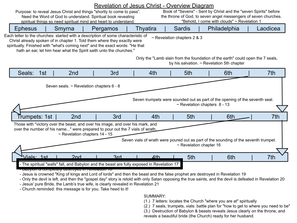 Wie zijn de tien horens van het beest uit Openbaring? - De openbaring ...